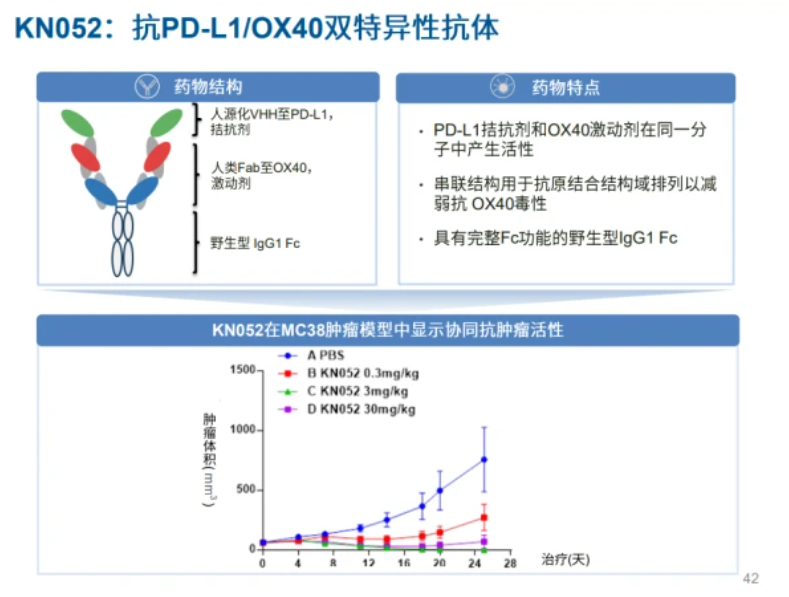 PD-L1×OX40双抗获批IND 免疫检查点激动剂未来可期-试药员招聘与临床试验信息平台