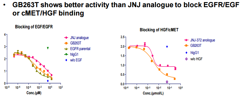 嘉和生物EGFR/c-Met/c-Met三特异性抗体申报临床-试药员招聘与临床试验信息平台