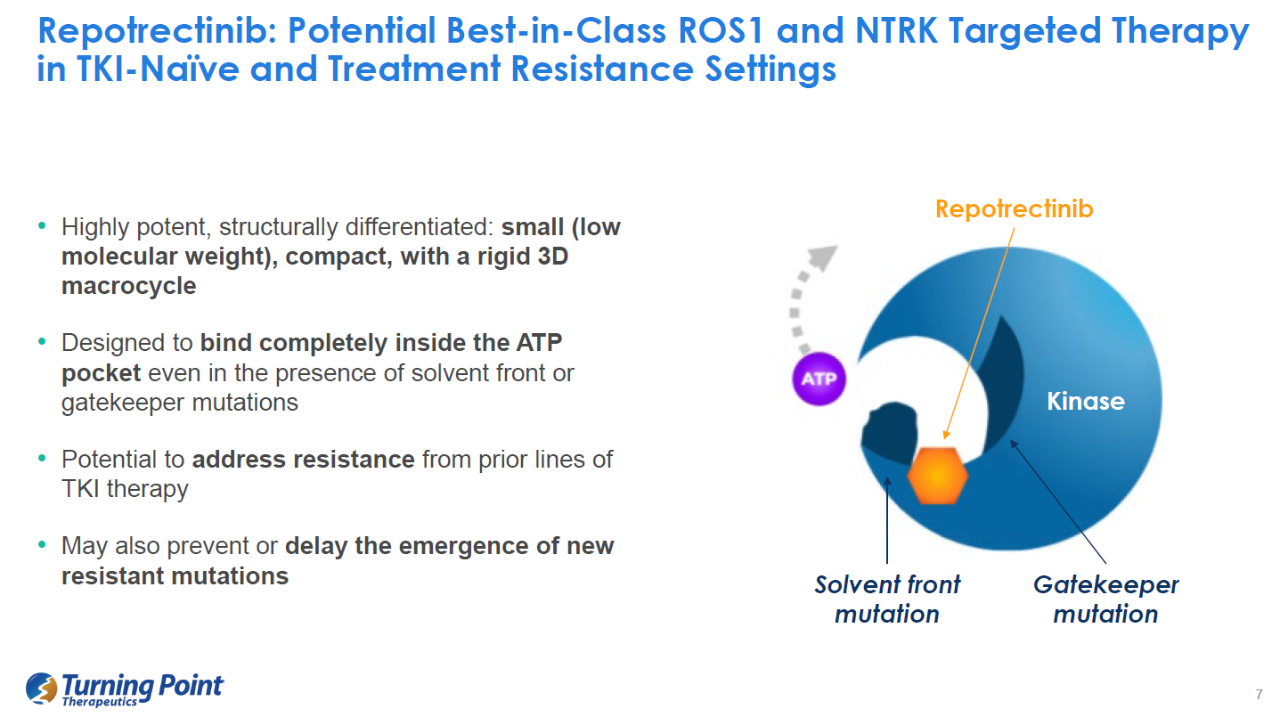 治疗非小细胞肺癌 ROS1/NTRK发布了抑制剂注册临床试验的最新结果-试药员招聘与临床试验信息平台