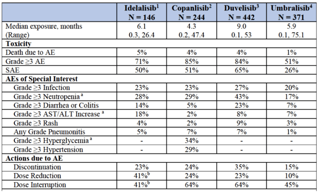 难上加难 PI3K抑制剂如何绝望重生？-试药员招聘与临床试验信息平台