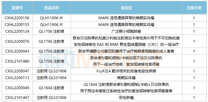 猛攻千亿市场！齐鲁两种一类新药QLH11906片、QL1706注射液来袭-试药员招聘与临床试验信息平台