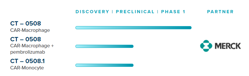 征服实体瘤再添一员！CAR-M细胞疗法显示了实体瘤治疗的新希望-试药员招聘与临床试验信息平台