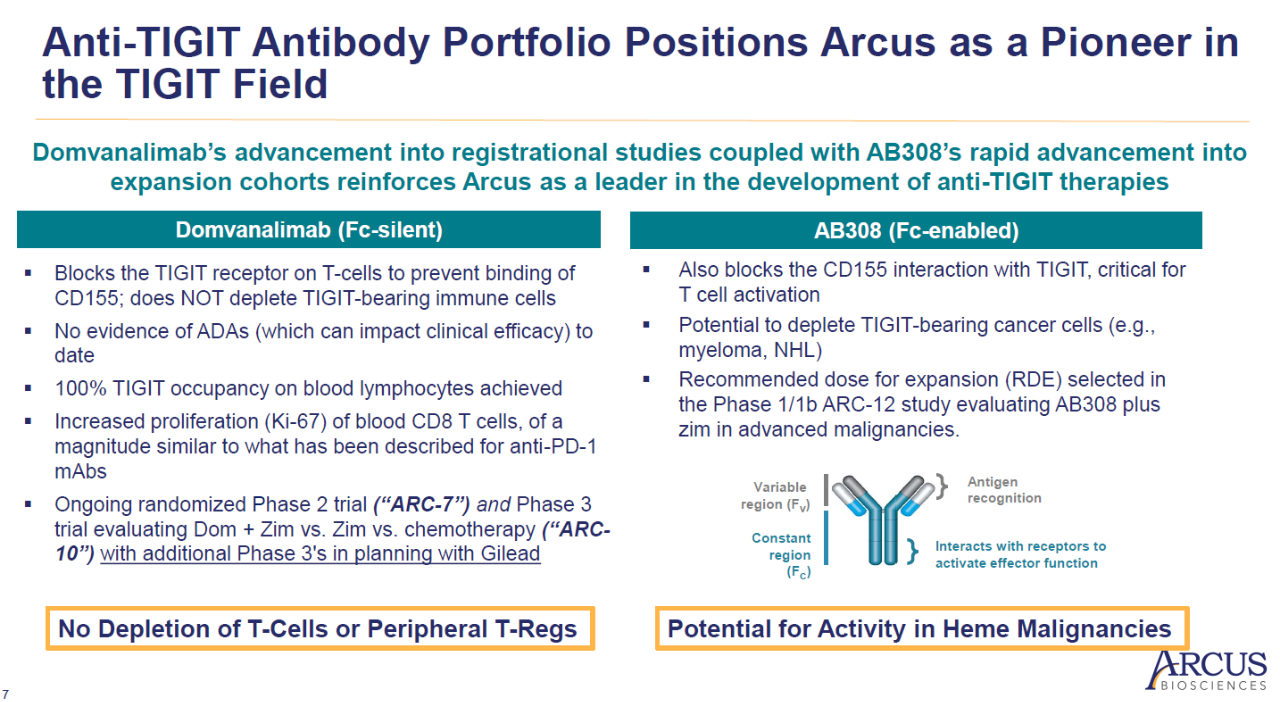 治疗小细胞肺癌受挫 TIGIT抑制剂还有哪些机会？-试药员招聘与临床试验信息平台