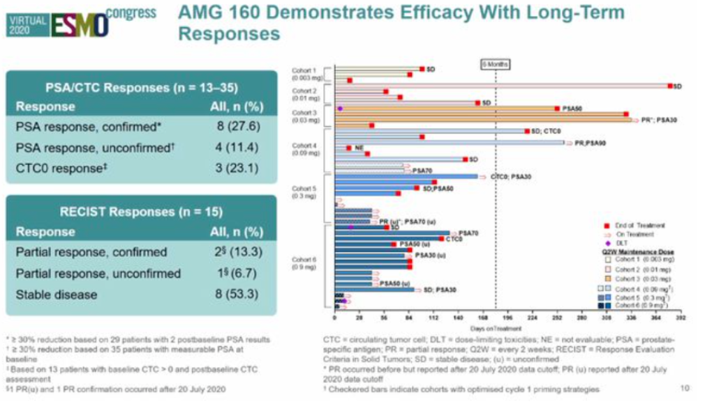 5款上市 100款PSMA药物在研究 诺华，安进...-试药员招聘与临床试验信息平台