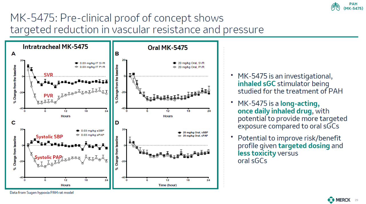 默沙东宣布最新管道进展 这一重点领域每年增长三倍-试药员招聘与临床试验信息平台