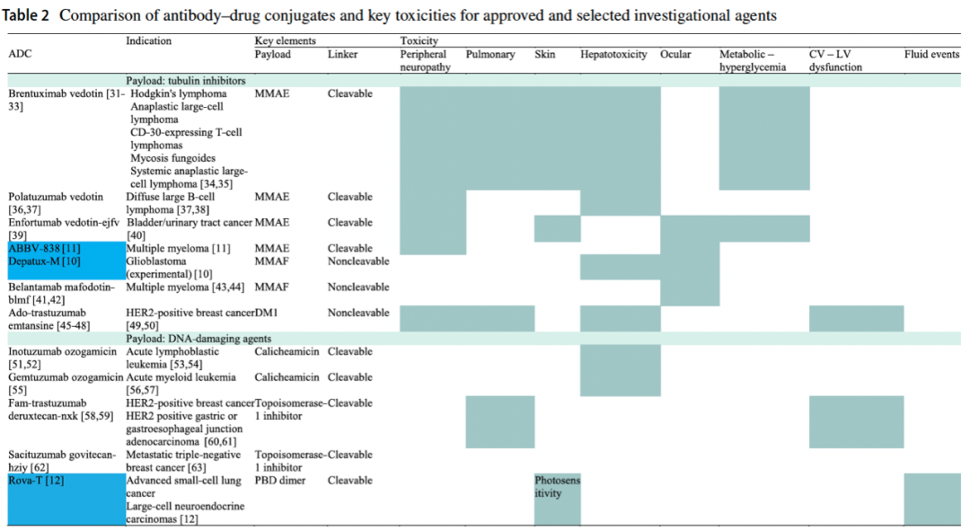 ADC安全问题 从作用机制理解临床数据-试药员招聘与临床试验信息平台