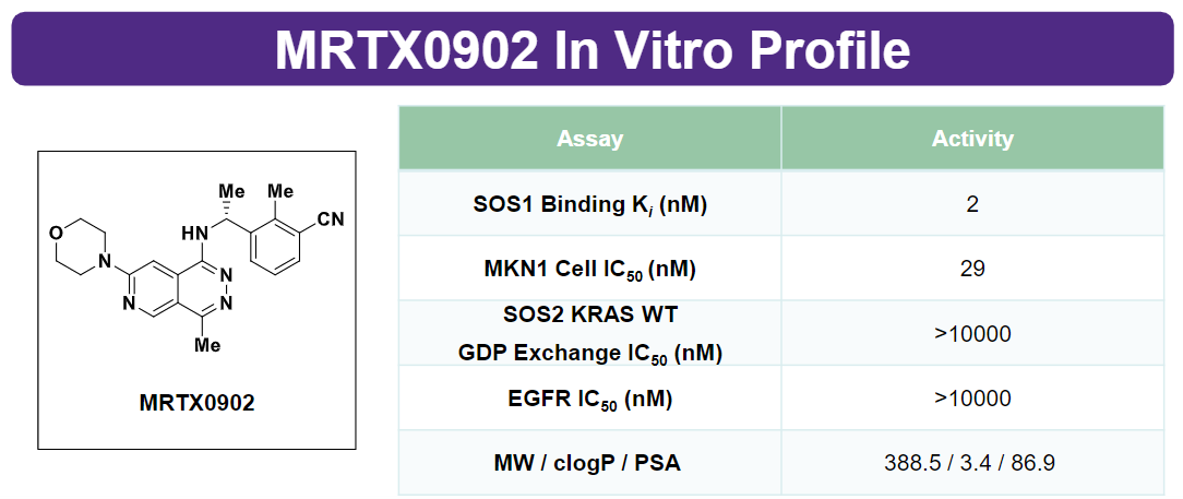 靶向KRAS信号通路 诺华、安进、Mirati、益方生物公布了最新结果-试药员招聘与临床试验信息平台