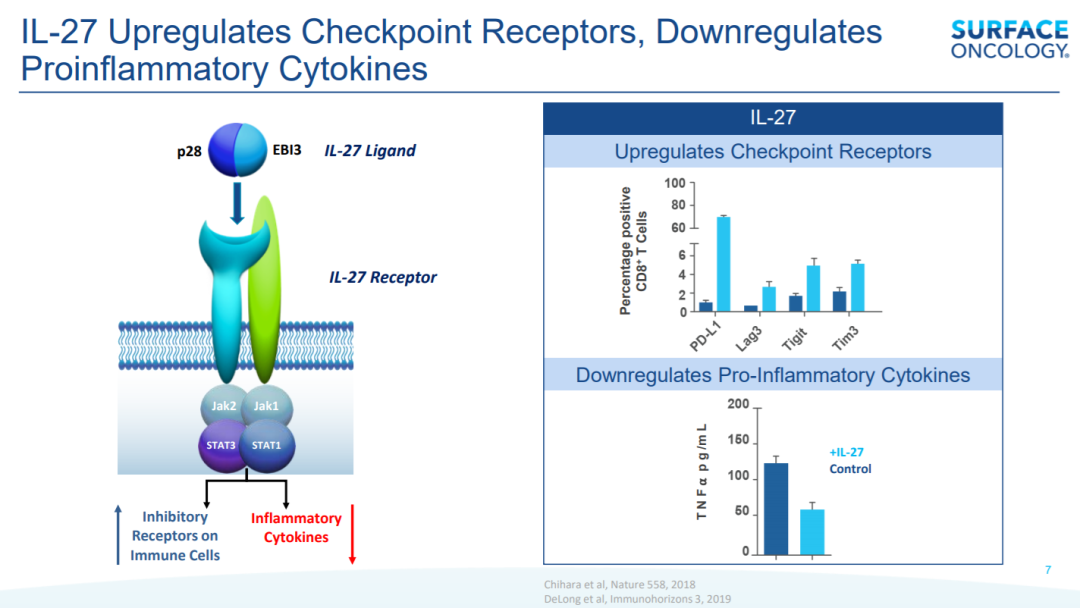 世界上唯一的研究IL-27单抗进入II期临床-试药员招聘与临床试验信息平台