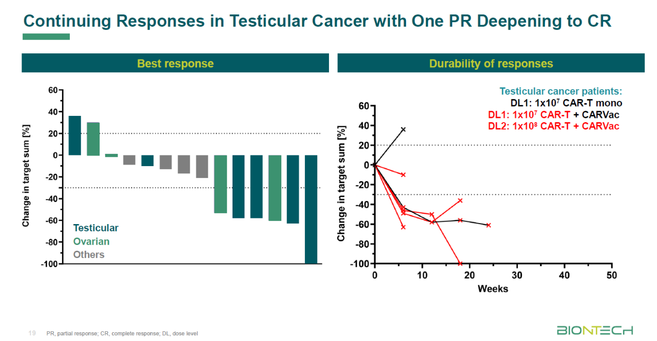 BioNTech财务报告：临床上有16个抗癌项目，4种传染病疫苗将进入临床-试药员招聘与临床试验信息平台