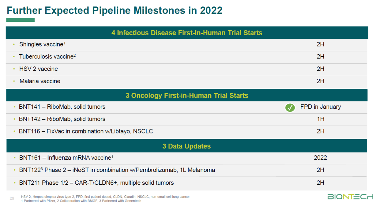 BioNTech财务报告：临床上有16个抗癌项目，4种传染病疫苗将进入临床-试药员招聘与临床试验信息平台