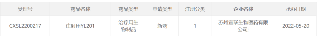 宜联生物首款ADC新药YL201申请注射液临床试验NMPA受理-试药员招聘与临床试验信息平台