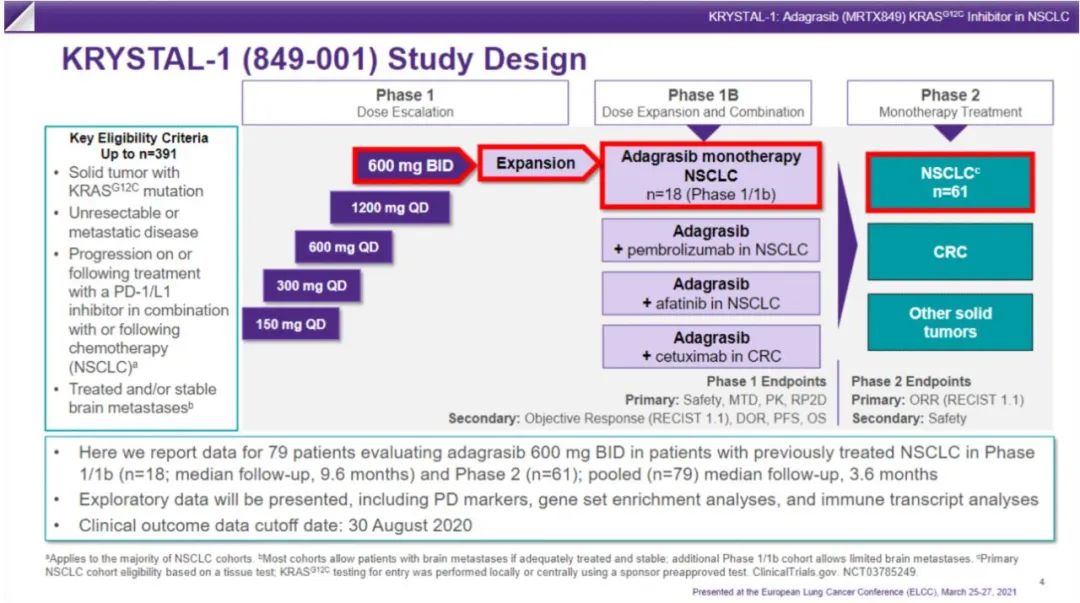 2022 ASCO10个临床数据更新值得关注-试药员招聘与临床试验信息平台