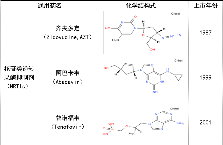 AIDS发病机制及相关药物盘点-试药员招聘与临床试验信息平台