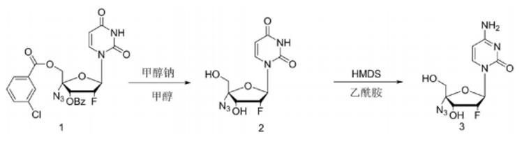 AIDS发病机制及相关药物盘点-试药员招聘与临床试验信息平台