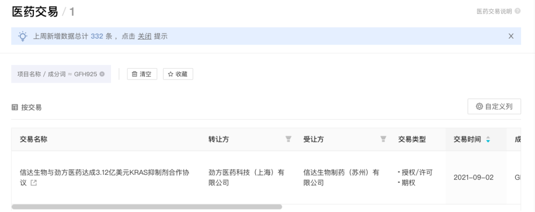 KRAS G12C谁将成为中国第一款抑制剂赛道？-试药员招聘与临床试验信息平台
