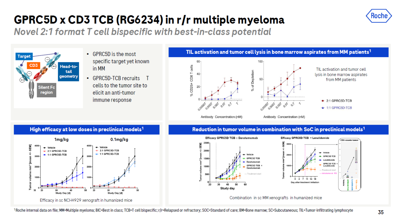 罗氏公布了肿瘤学研发管道的最新进展-试药员招聘与临床试验信息平台