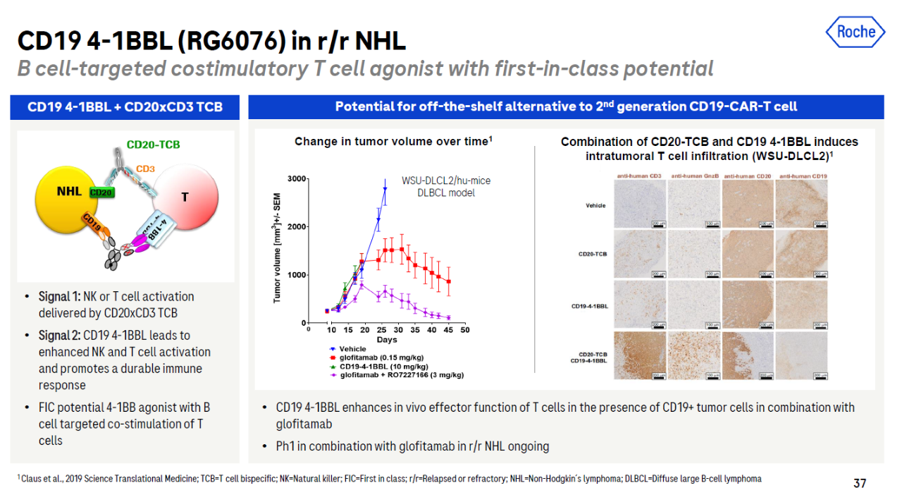 罗氏公布了肿瘤学研发管道的最新进展-试药员招聘与临床试验信息平台