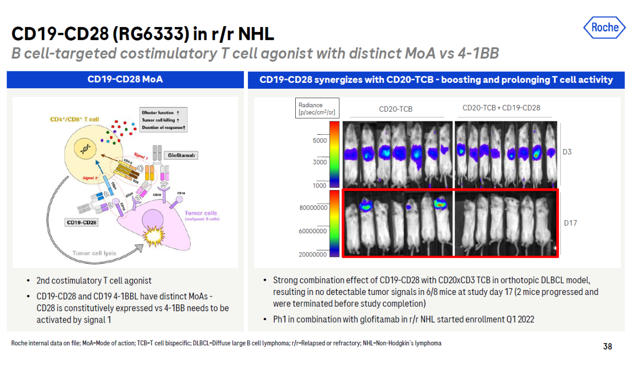 罗氏公布了肿瘤学研发管道的最新进展-试药员招聘与临床试验信息平台