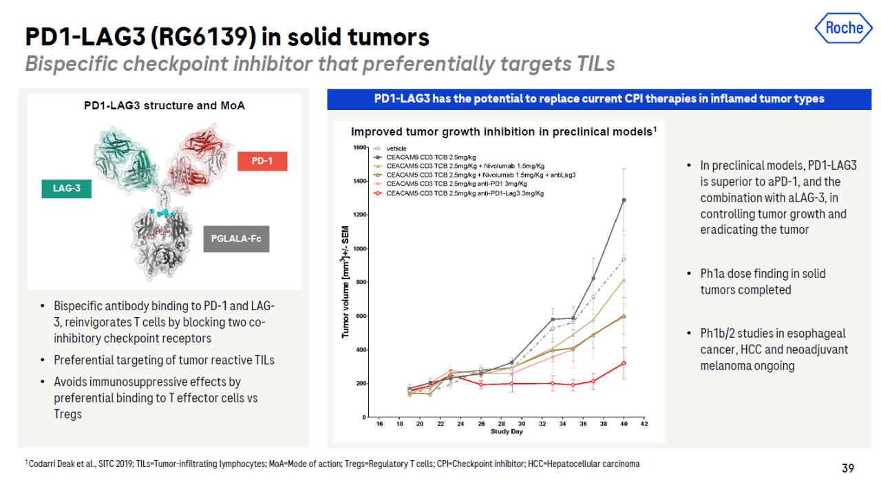 罗氏公布了肿瘤学研发管道的最新进展-试药员招聘与临床试验信息平台