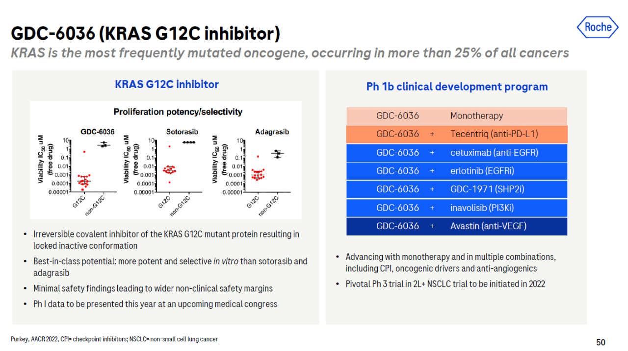 罗氏公布了肿瘤学研发管道的最新进展-试药员招聘与临床试验信息平台