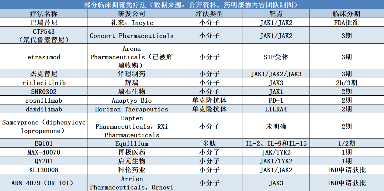 美国FDA宣布批准口服JAK抑制剂巴瑞替尼用于治疗斑秃患者-试药员招聘与临床试验信息平台