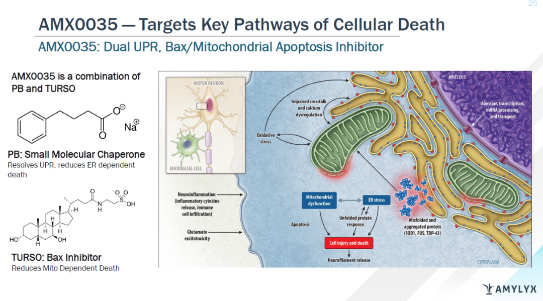 经加拿大监管机构批准Albrioza上市 逐渐冻病迎来创新方法-试药员招聘与临床试验信息平台