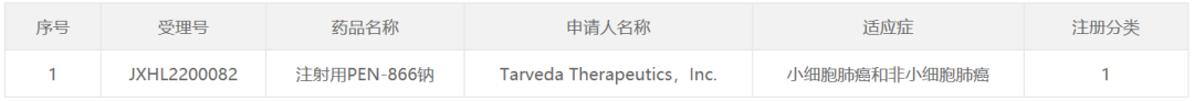 1类新药注射用PEN-临床试验默示许可获得866钠-试药员招聘与临床试验信息平台
