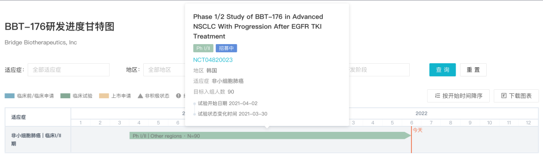 四代齐鲁制药EGFR首次申报临床抑制剂-试药员招聘与临床试验信息平台
