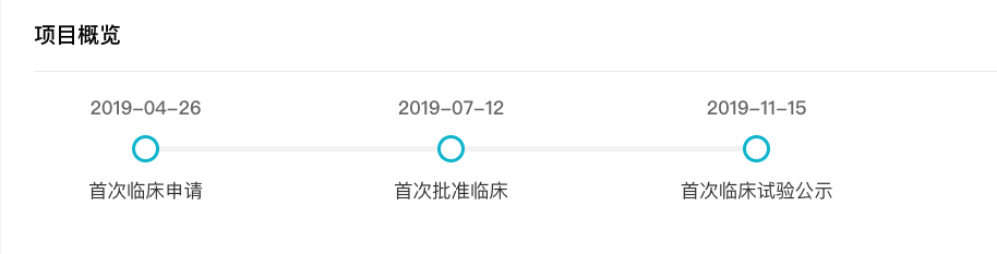 四代齐鲁制药EGFR首次申报临床抑制剂-试药员招聘与临床试验信息平台