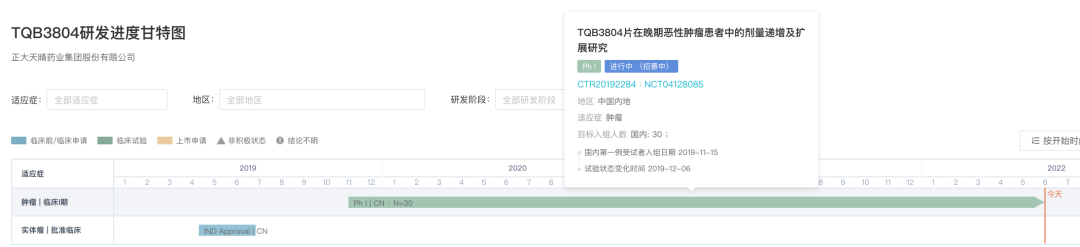 四代齐鲁制药EGFR首次申报临床抑制剂-试药员招聘与临床试验信息平台