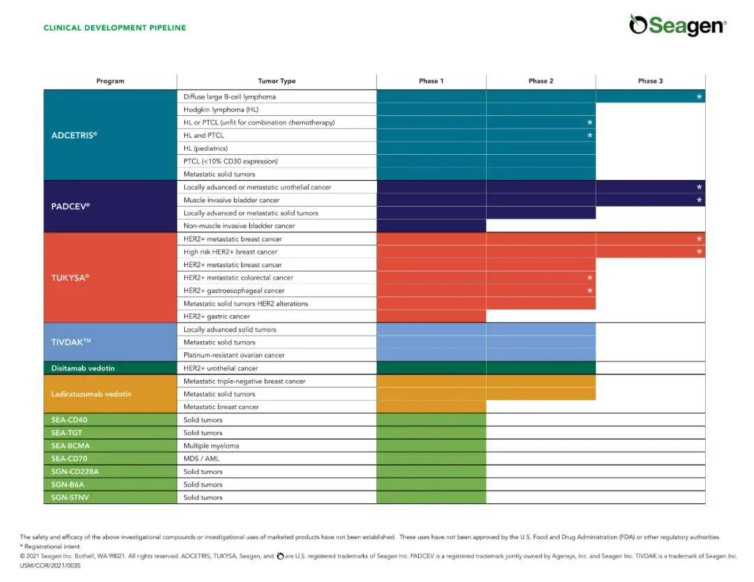 ADC赛道最新进展：赛诺菲和Saegen联手出击！-试药员招聘与临床试验信息平台
