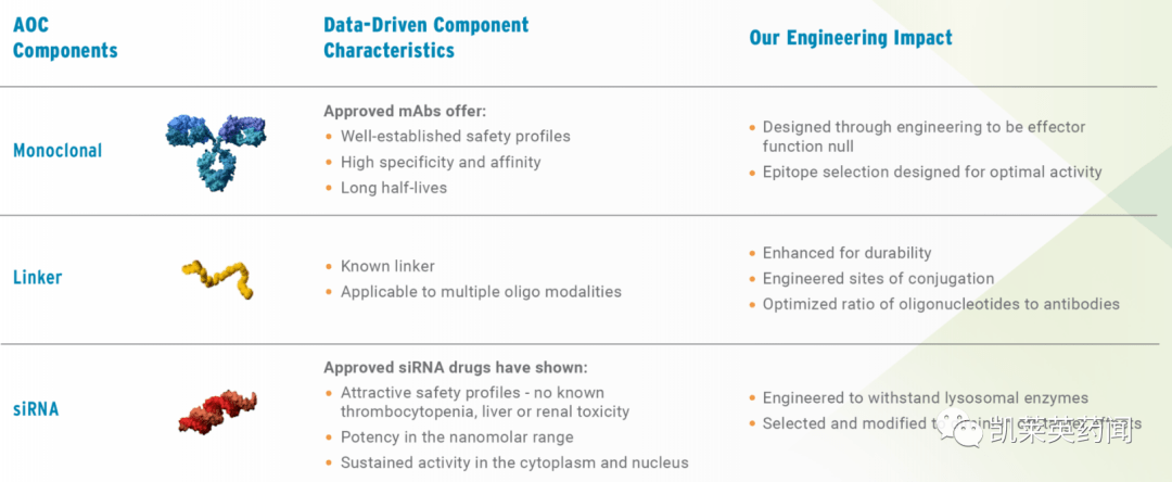一切都可以偶联：新型偶联药物（NDC）最新研究进展-试药员招聘与临床试验信息平台